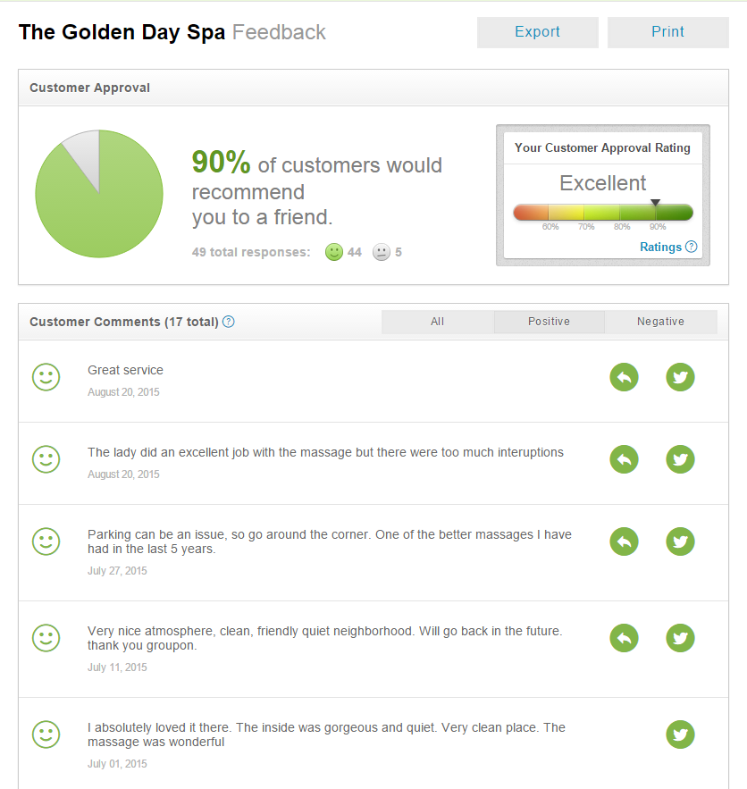 Reviews | Golden Day Spa